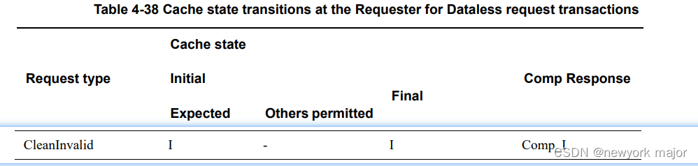 CHI trans简介--dataless trans-CSDN博客