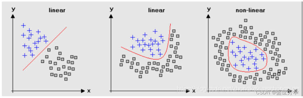 深度学习基础概念理解_linear层-CSDN博客