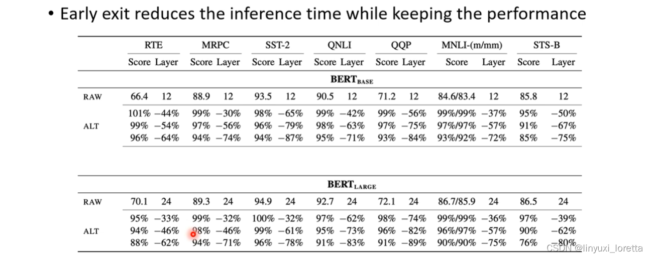 Data efficient ¶meter efficient tuning 助教 姜成翰_linyuxi_loretta的博客-CSDN博客