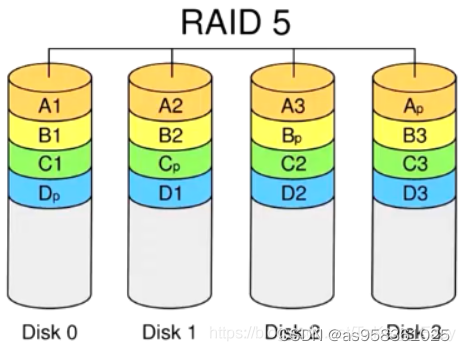 服务器硬件及RAID配置实战_md0 raid1-CSDN博客