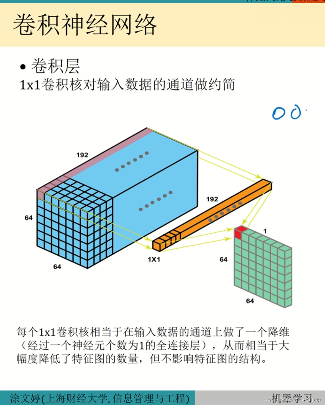 1*1卷积核降维_1x1卷积核代码-CSDN博客