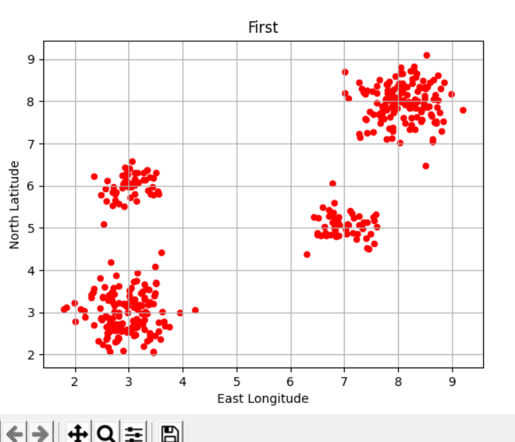 基于python的k_means算法实现_python kmeans库-CSDN博客