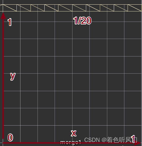 Unity|全息LED警戒线_unity 制作警戒线-CSDN博客