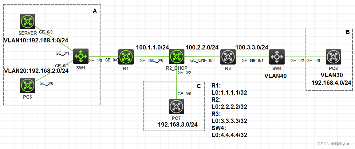 HCL_H3CNE综合实验_hcl 综合实验-CSDN博客