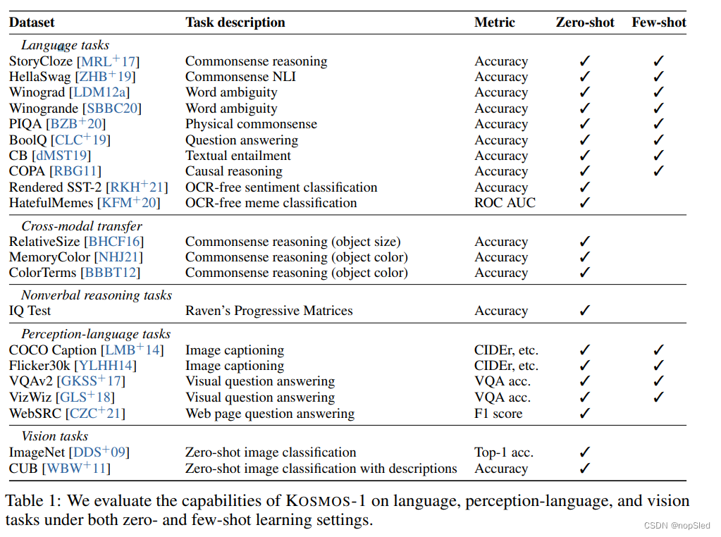 Language Is Not All You Need: Aligning Perception with Language Models翻译_interleaved image-text ...