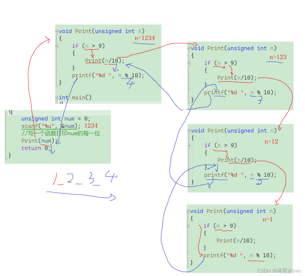 C语言中的函数递归 Csdn博客