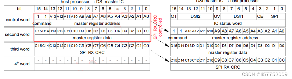 DSI3协议 CRM模式通信讲解-CSDN博客