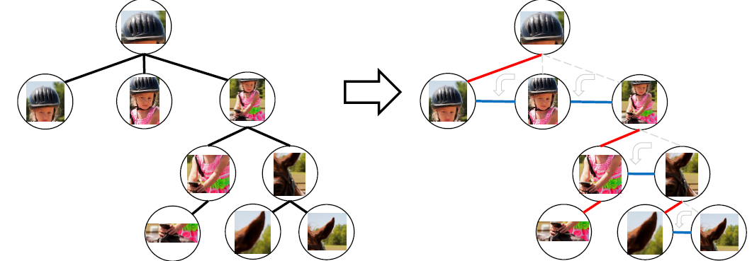 论文阅读：Learning to Compose Dynamic Tree Structure for Visual Context ...