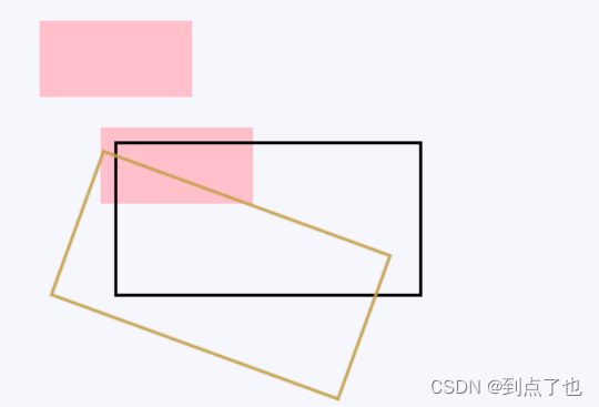 Vue使用canvas画布记录vue 画布 Csdn博客