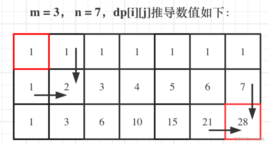 学习笔记@代码随想录：动态规划part02-CSDN博客
