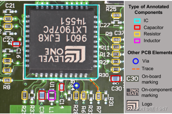 2022/10/31-11/5周报_pcb dslr dataset-CSDN博客