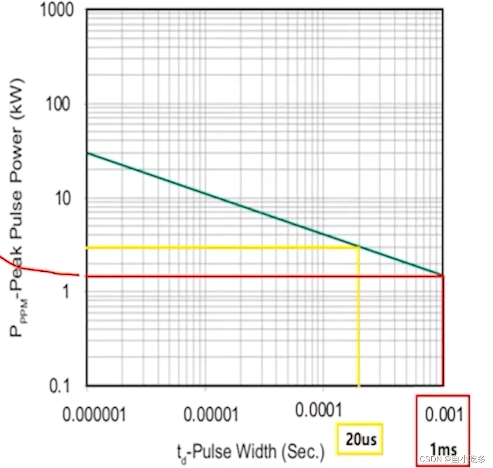TVS管选型要点_vrwm-CSDN博客
