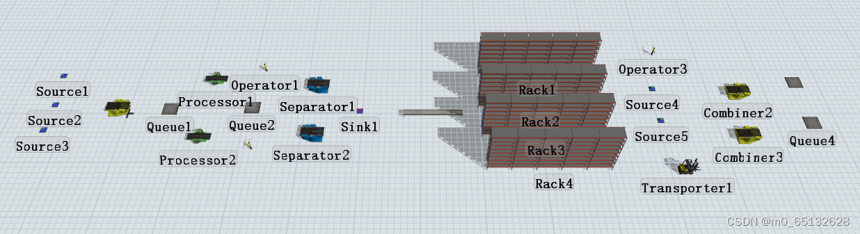 Flexsim物流配送中心系统仿真-CSDN博客