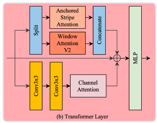【组会整理及心得】SpatiallyAdaptiveSSID、GRL、Lite-Mono、FcF-CSDN博客