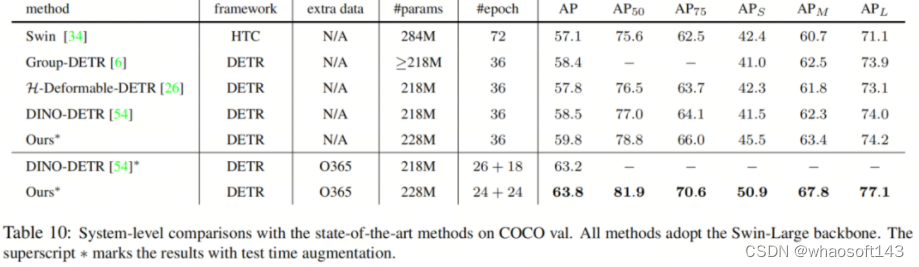 Plain-DETR_plain detr-CSDN博客