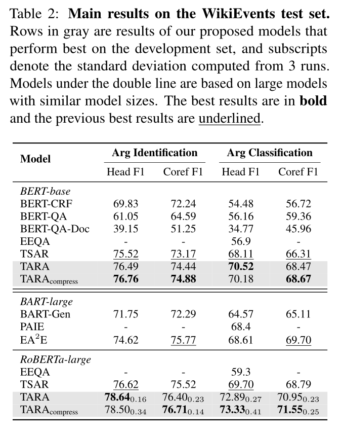 ACL2023 - An AMR-based Link Prediction Approach for Document-level Event Argument Extraction ...