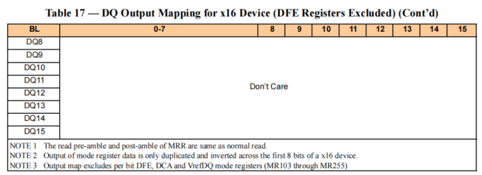 【JESD79-5之】3 功能描述-4(Mode Register Definition)_mrw寄存器-CSDN博客