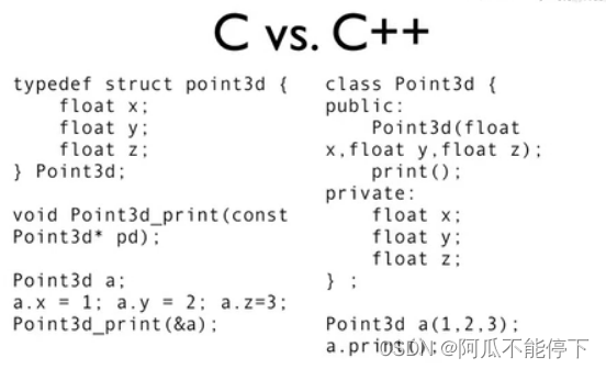 【浙江大学 C 翁恺老师】学习笔记p1 P9 Csdn博客