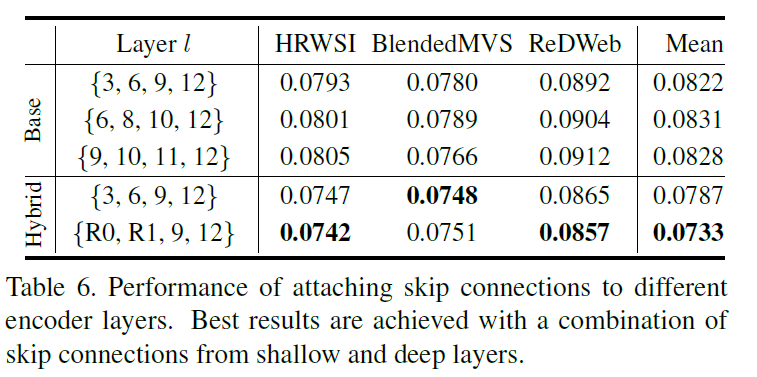 Vision Transformers for Dense Prediction-CSDN博客