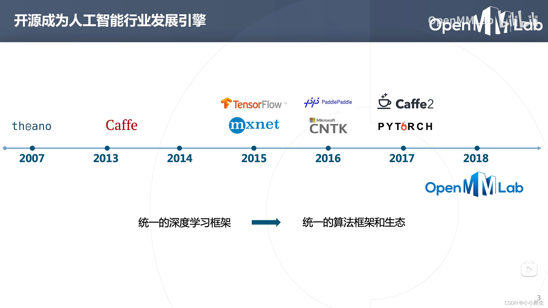 00 Openmmlab概述-CSDN博客