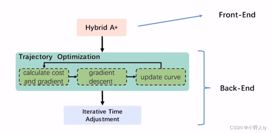 【读代码】fast-planner 框架 状态机_toporeplanfsm-CSDN博客