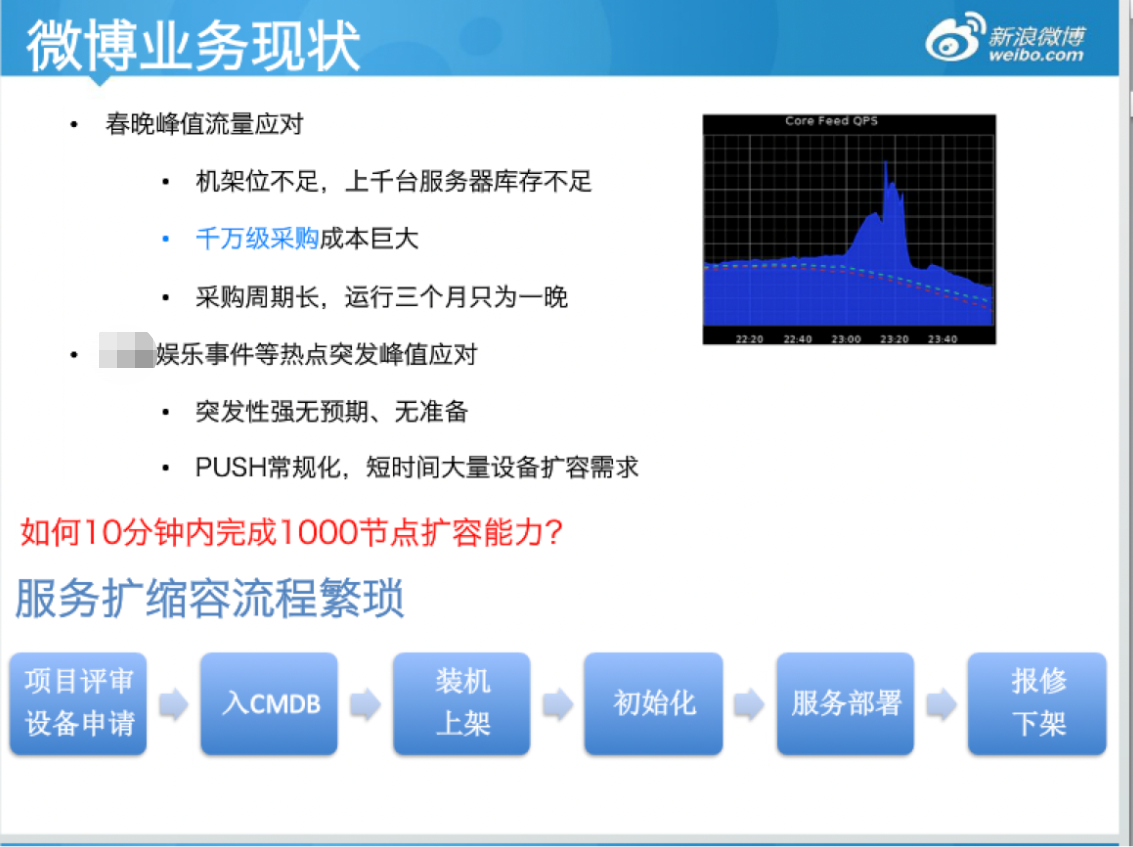 【docker详解01】-docker介绍_docker.io-CSDN博客
