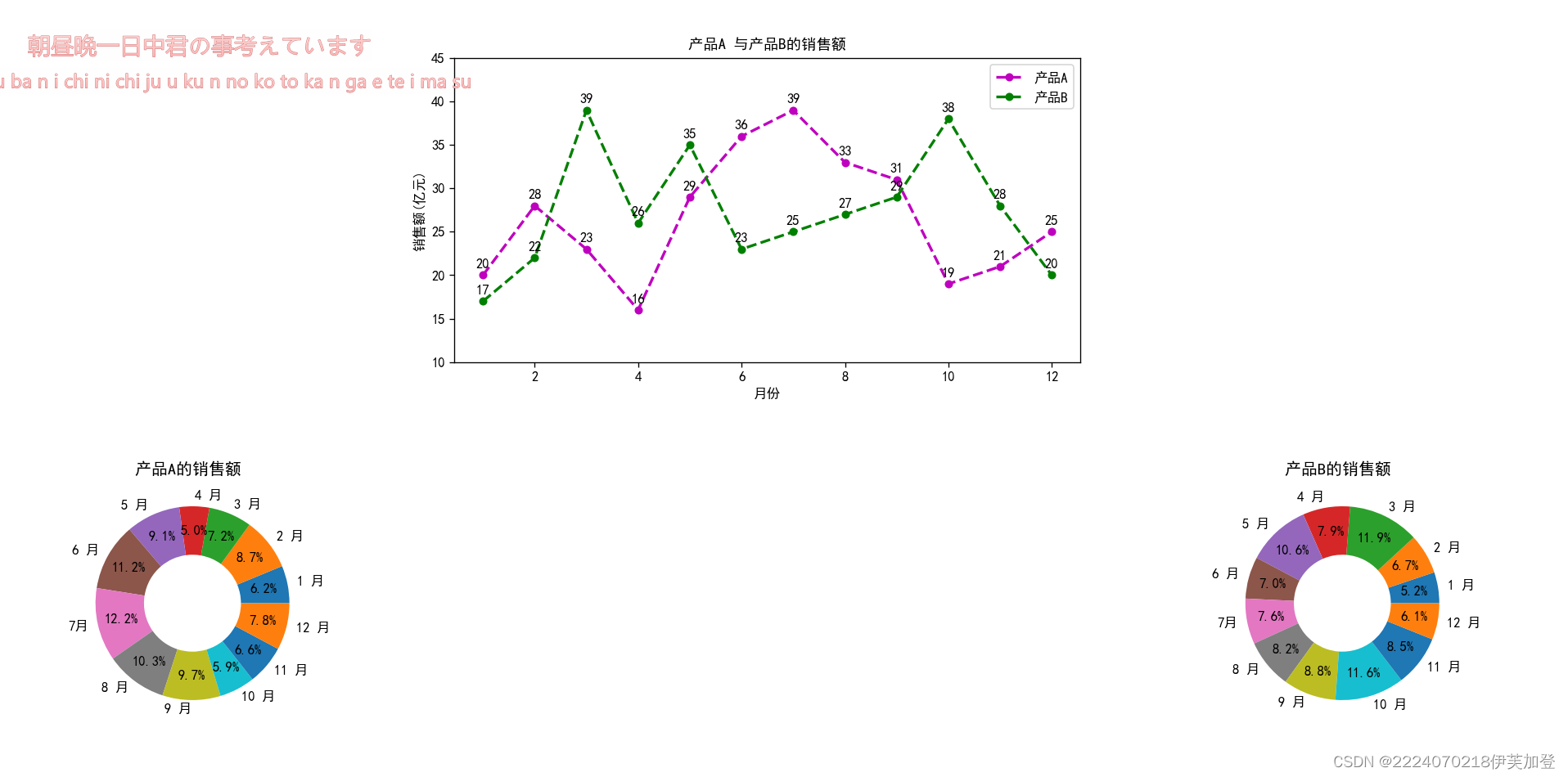 用subplot2grid()函数绘制画布和调整子图位置_plt.subplot2grid设置子图比例-CSDN博客