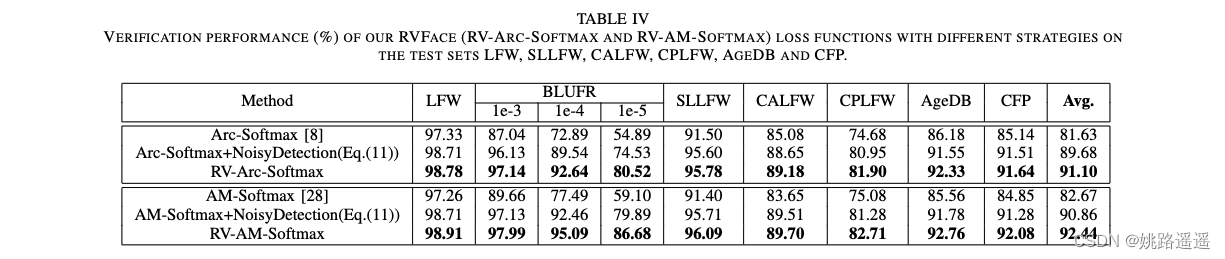 【人脸识别】RVFace详解_rvface: reliable vector guided softmax loss for fa-CSDN博客