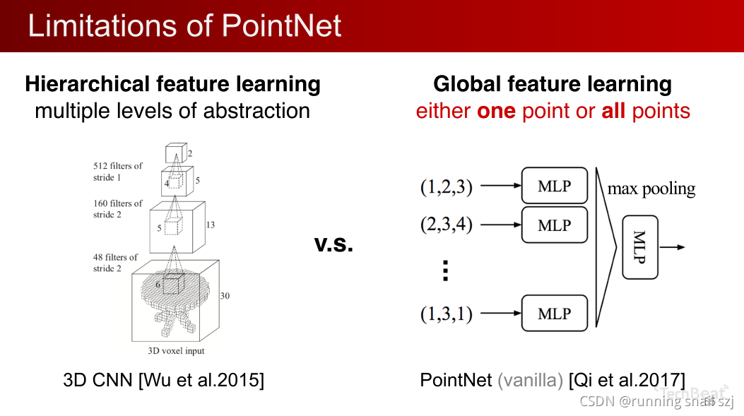 PointNet/Pointnet++及其在三维场景理解中的应用_pointnet++迭代次数-CSDN博客