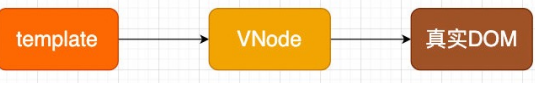 VNode是什么？-CSDN博客
