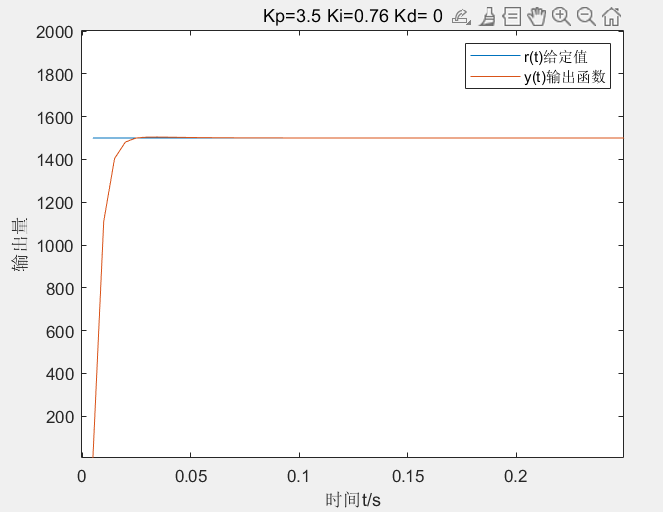 自适应PID参数调整动图及调整过程，真实可用的matlab代码-CSDN博客