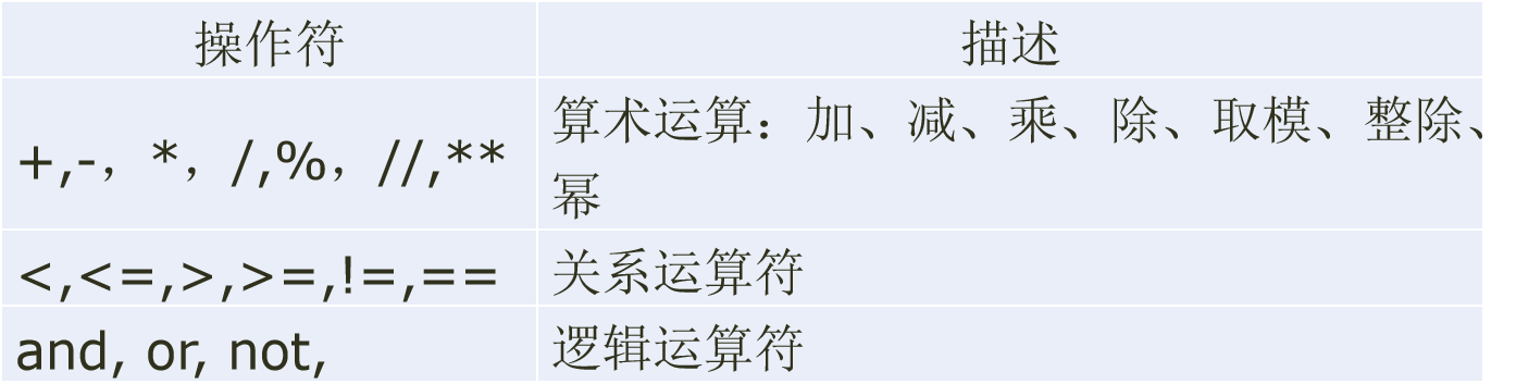 Python Data Analysis and Visualization (2) - Python Programming ...