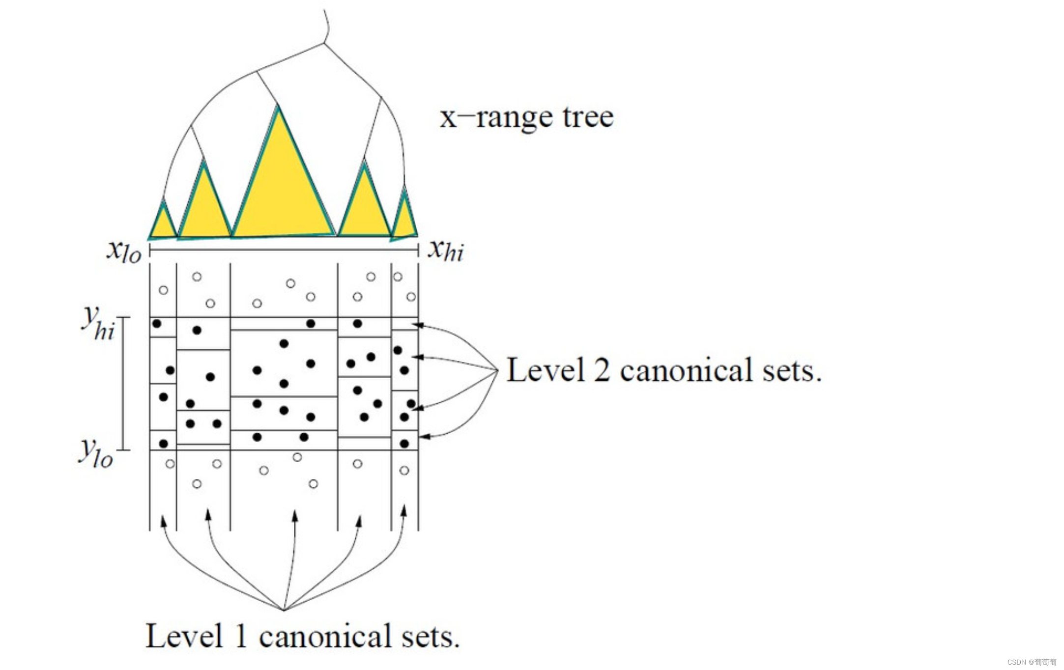 BST Application_multi-level search tree-CSDN博客