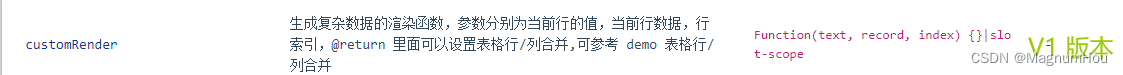 【Ant Design Vue V3版本填坑记录二】Table 组件 column.customRender 报错_`columns.customrender` return cell ...
