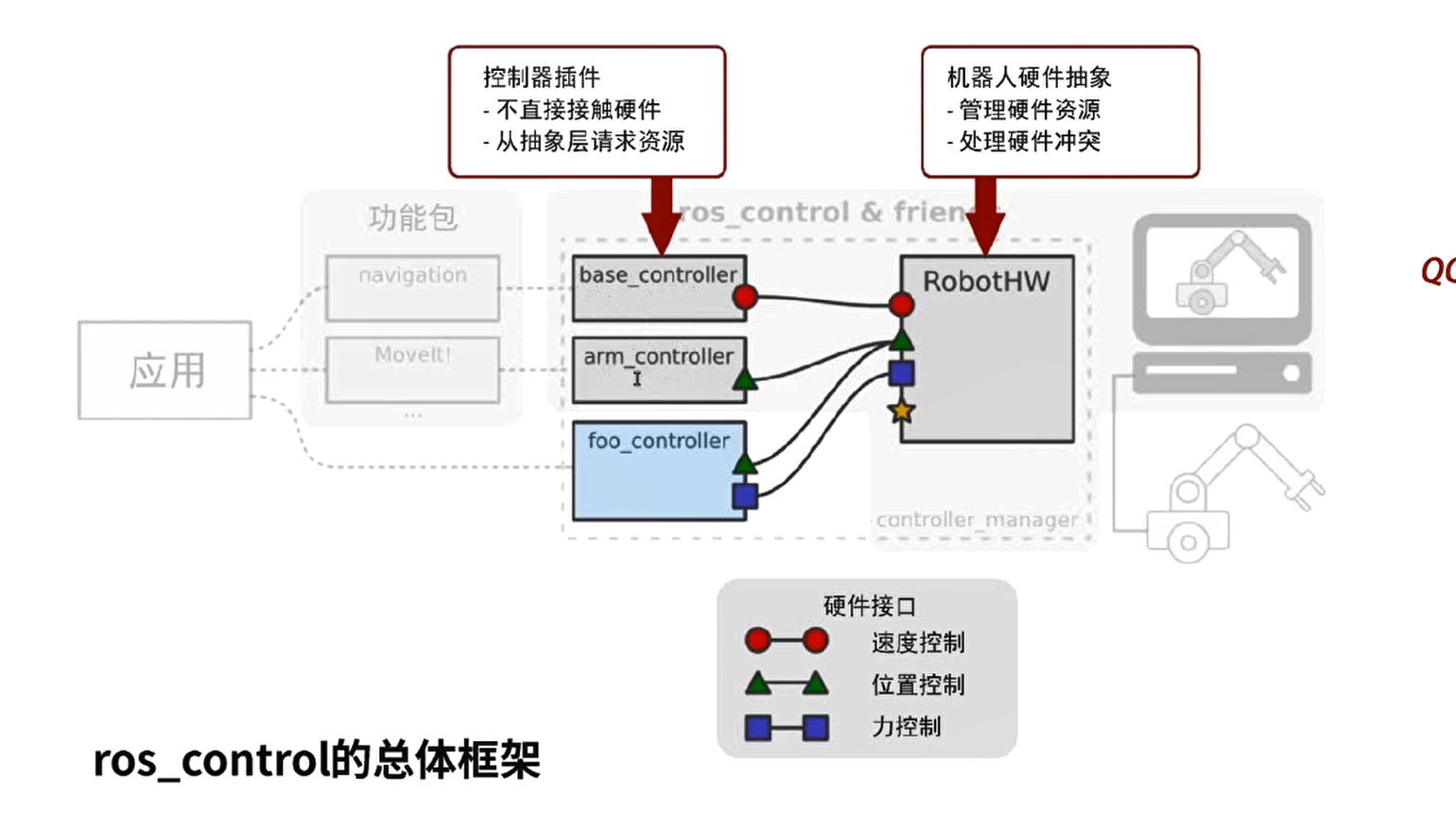 ROS 第六天 机器人仿真_键盘控制机器人-CSDN博客