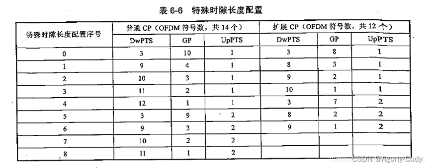 信息通信网络机务员三级（高级）复习知识点_tai list-CSDN博客
