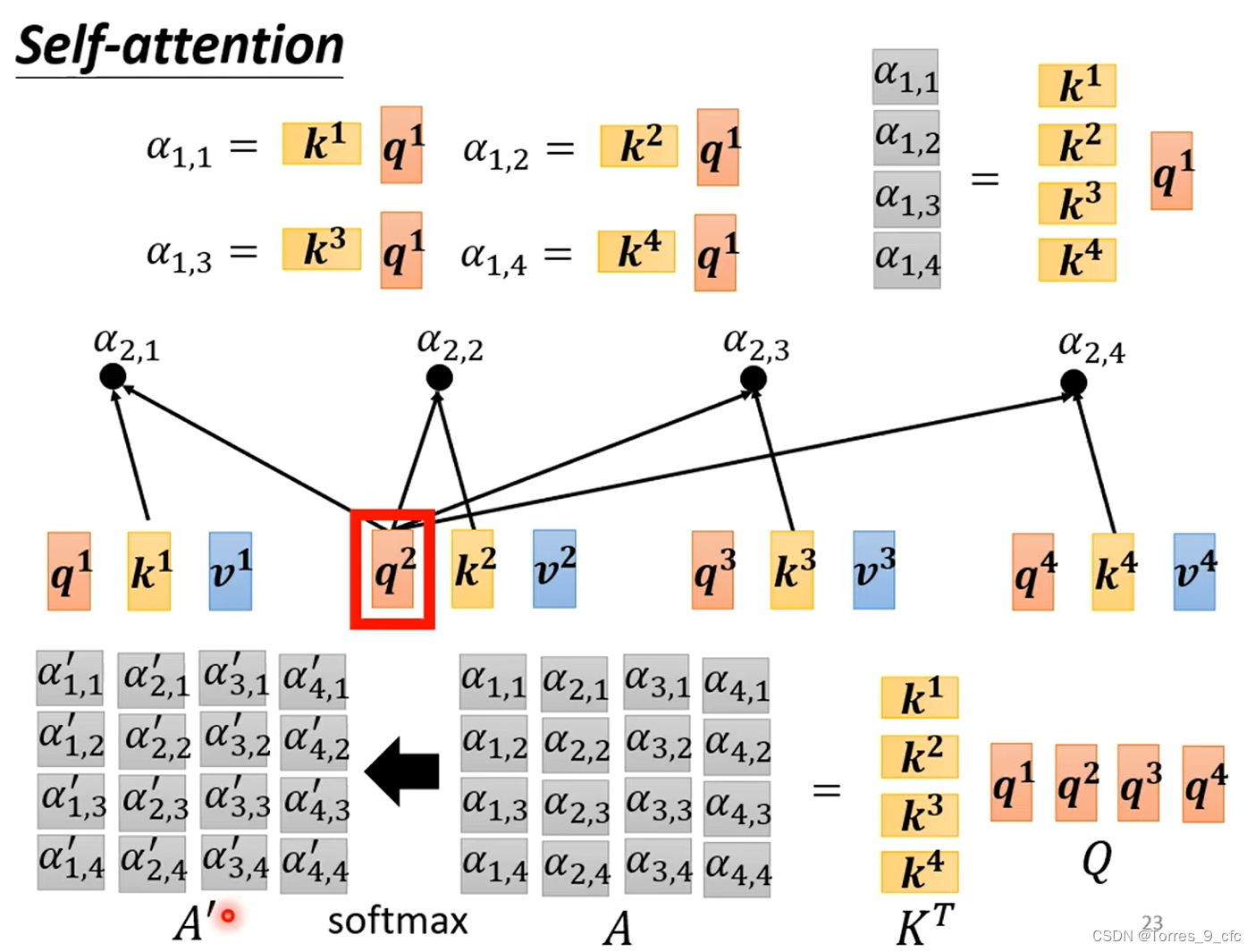 一文读懂 Self-Attention机制_为什么self-attention用点乘-CSDN博客