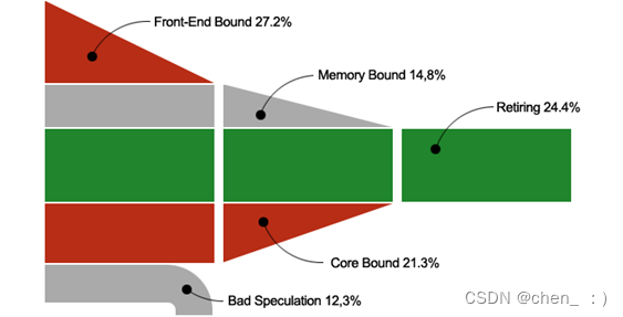 Get Started with Intel VTune Profiler（summary）_intel vtune profiler使用-CSDN博客