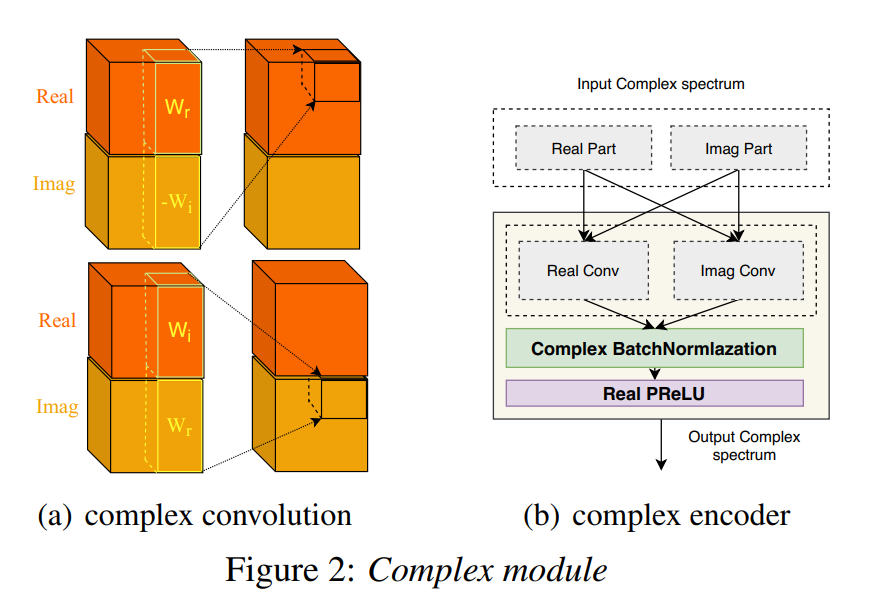 音频降噪模型汇总_简单的深度学习降噪模型-CSDN博客