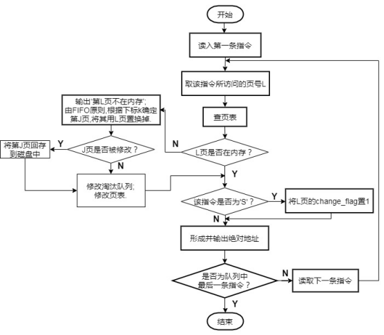 动态页式存储管理实验 C语言版 操作系统操作系统实验内容 设定一个指令序列设定内存中分配的页数。模拟指令序列的执行 Csdn博客 1644