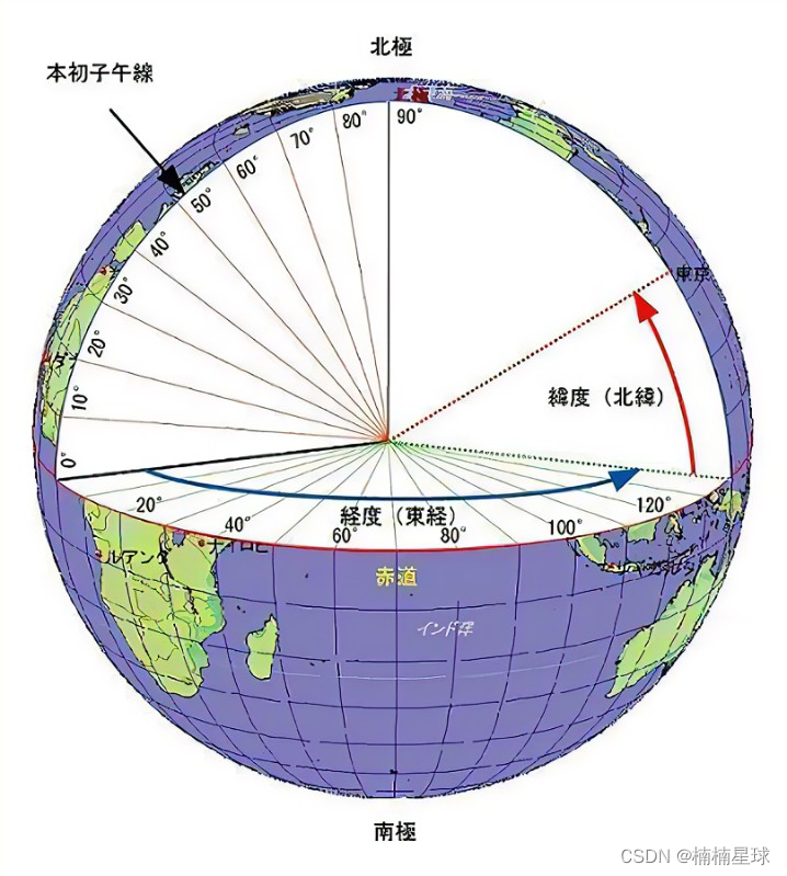 MATLAB批量读取航摄相片EXIF信息和GNSS信息以及MATLAB批量经纬度坐标转换空间直角坐标_matlab经纬度转坐标-CSDN博客