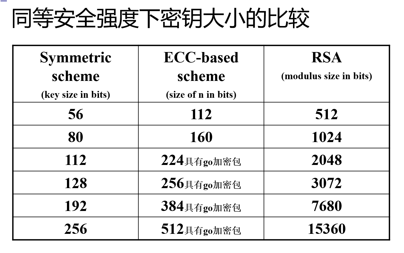 密码学基础---椭圆曲线加密算法ECC(ELGamal Diffie-Hellman)_椭圆曲线加密算法例题-CSDN博客