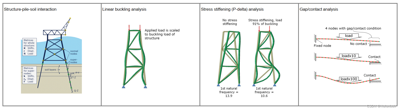 Sestra 实用教程（一）简介_sesam软件-CSDN博客