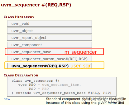 m_sequencer与p_sequencer究竟是什么？为何引入？_psequencer msequencer-CSDN博客