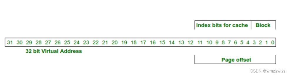 CPU CACHE中的VIPT与PIPT的工作原理_vipt cache 超过一个page-CSDN博客