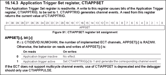 Coresight（四） channel interface_cross trigger interface-CSDN博客