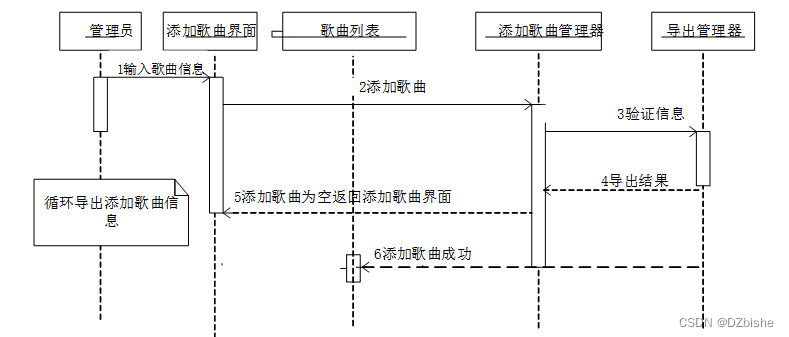 Python音乐播放网站的设计与实现 计算机毕设 附源码89066python 音乐网站 Csdn博客