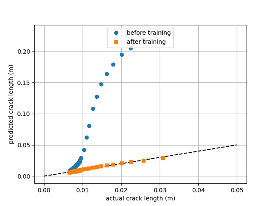 PINN(Python通过递归神经网络直接实现常微分方程积分)_pinn代码-CSDN博客