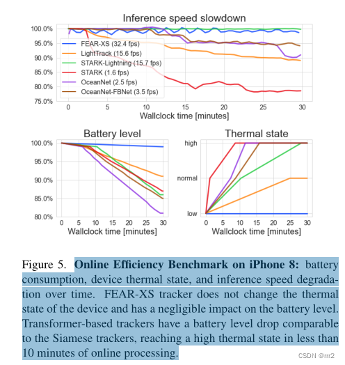 【目标跟踪】|FEAR轻量化跟踪框架_fear 跟踪-CSDN博客