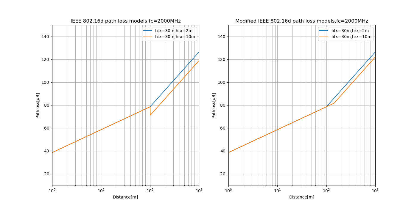 MIMO-OFDM1.1无线信道python_mimo-ofdm无线通信技术及python实现-CSDN博客